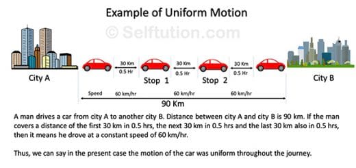 Types of Motion in Physics with Examples » Selftution