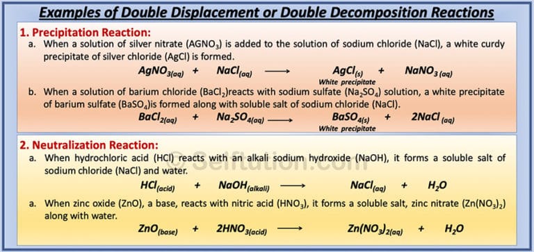 Types of Chemical Reactions in Chemistry with Examples » Selftution