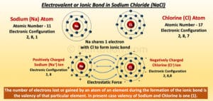Valency and Variable Valency | Valence Shell and Electrons » Selftution