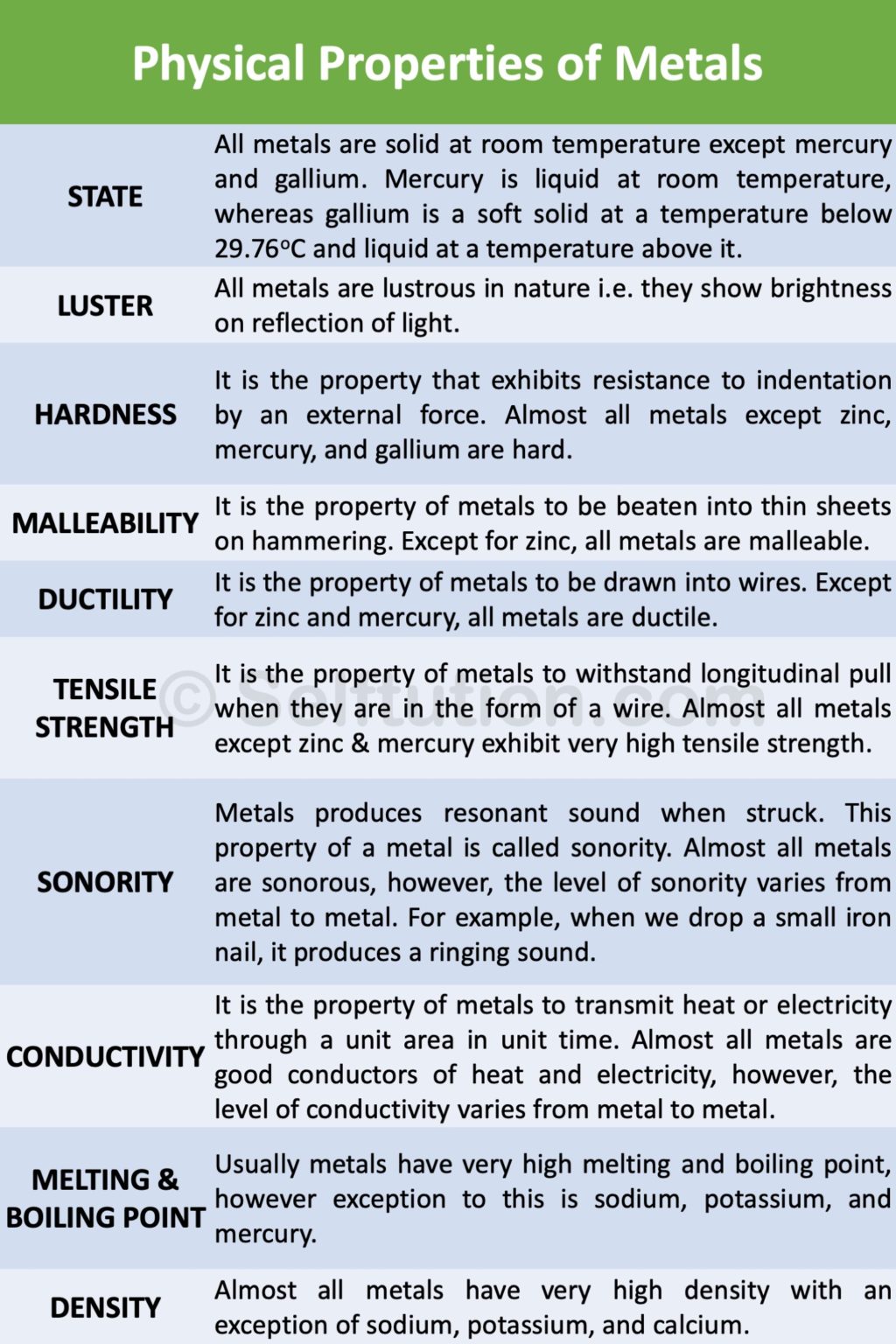 Physical and Chemical Properties of Metals » Selftution