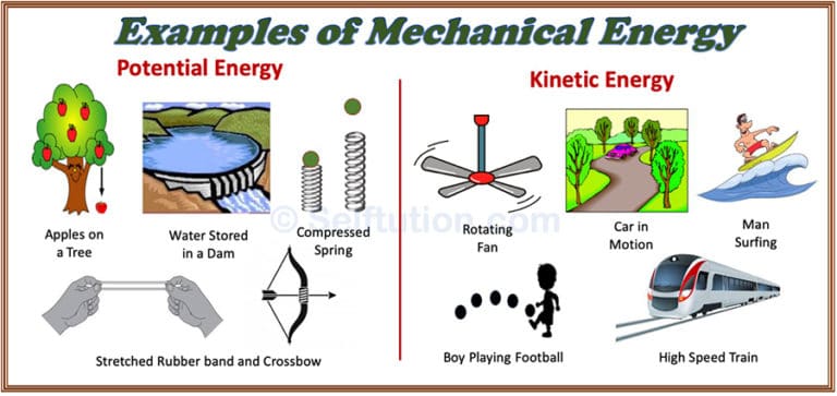 Difference between Potential and Kinetic Energy | Examples » Selftution