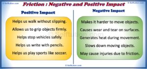Friction: Exploring its Causes, Effects, and Examples for Kids » Selftution
