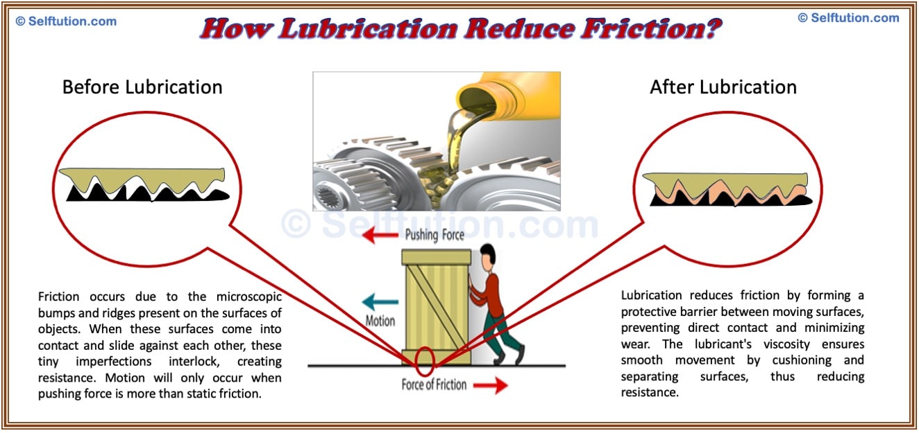 Methods To Reduce Friction And Make Life Easier Selftution