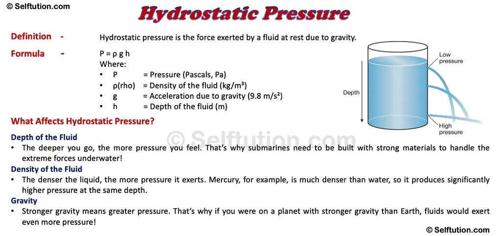 Hydrostatic Pressure: Fundamental Concepts in Fluid Mechanics » Selftution