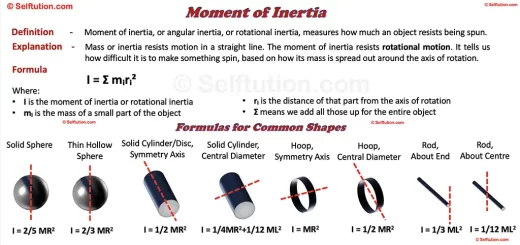 Moment of Inertia: Formula and Parallel Axis Theorem » Selftution