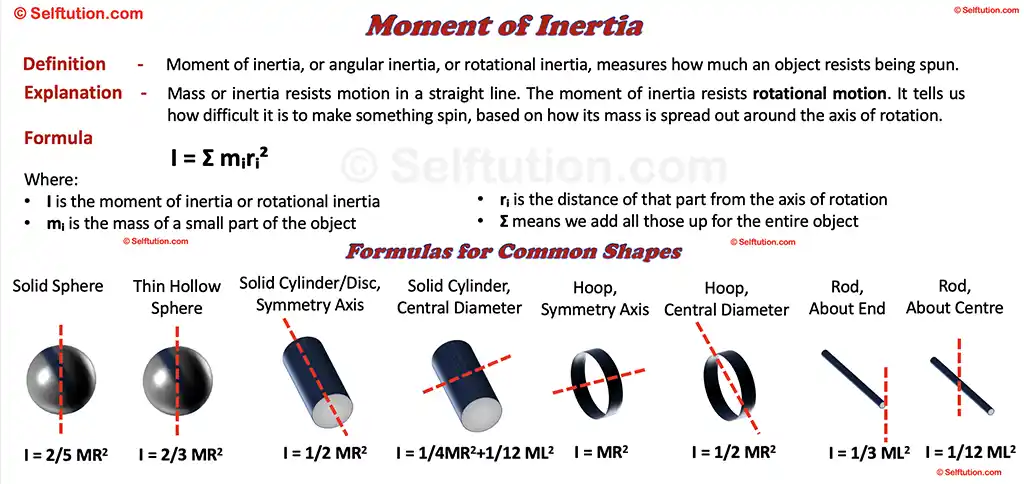 Moment of Inertia: Formula and Parallel Axis Theorem » Selftution