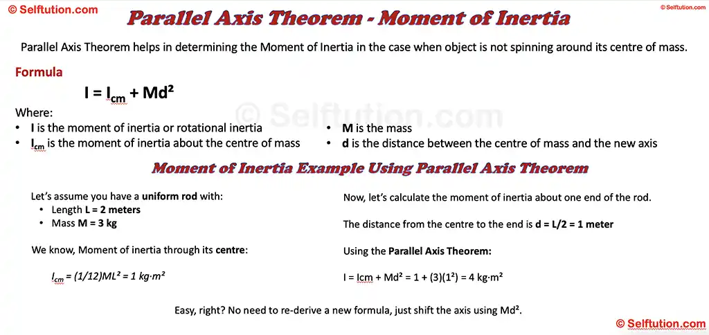 Moment of Inertia: Formula and Parallel Axis Theorem » Selftution