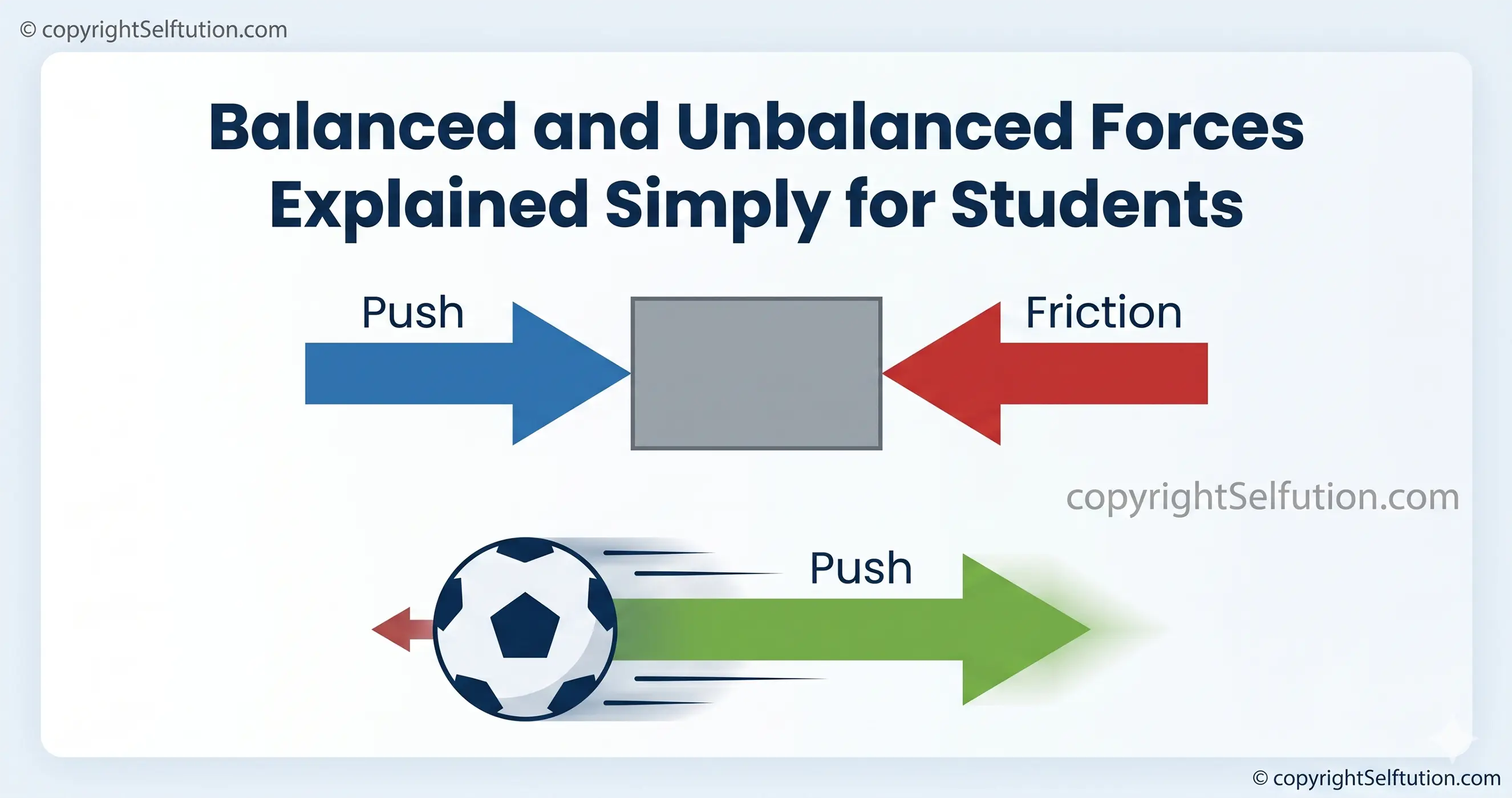 Balanced and Unbalanced Forces: A Simple Guide » Selftution